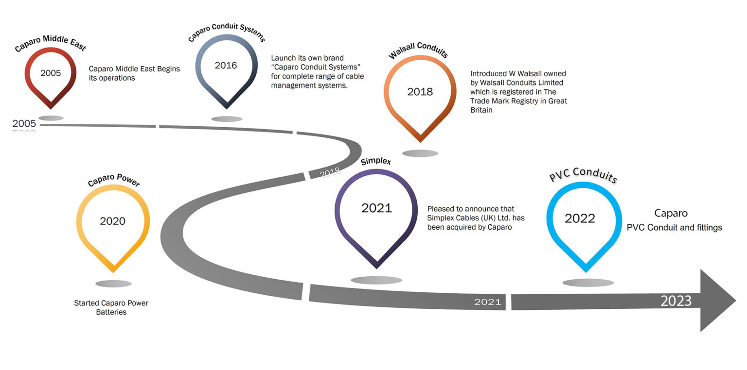 About Us – Caparo Middle East FZE