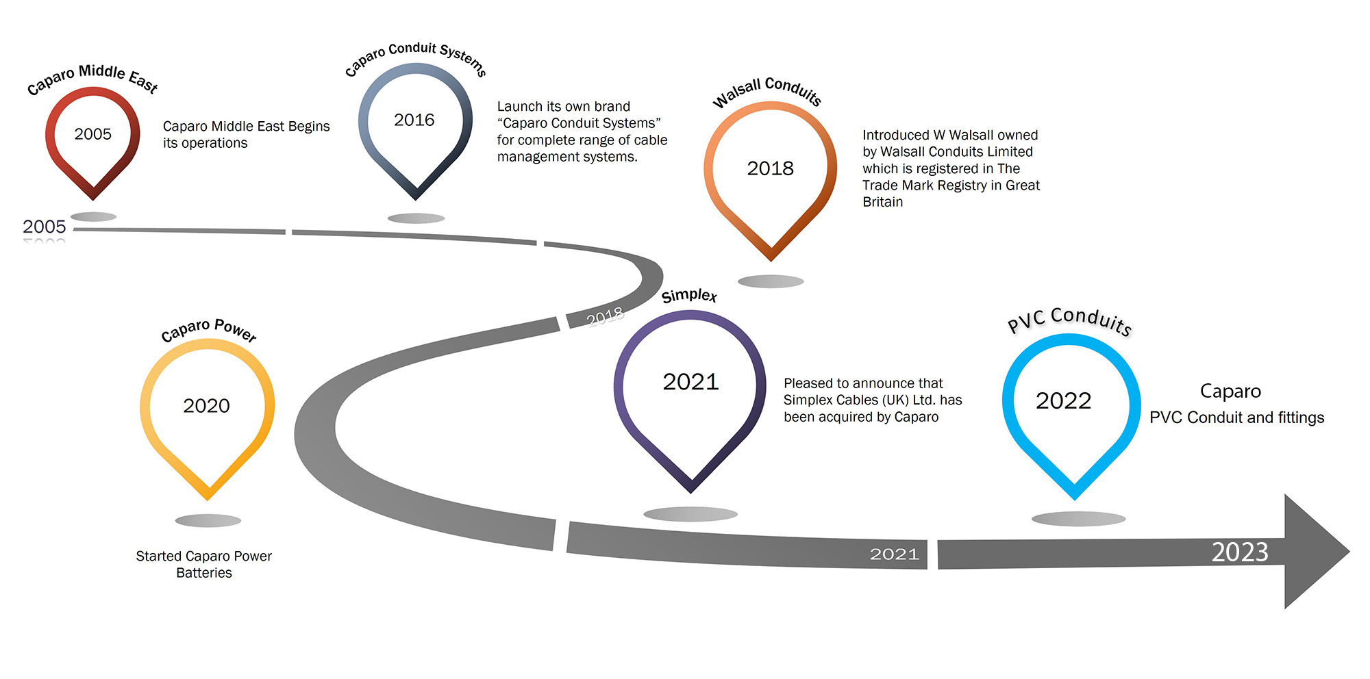 About Us – Caparo Middle East FZE